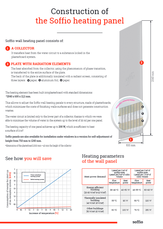 Soffio Wall Panels – DF Studio NYC